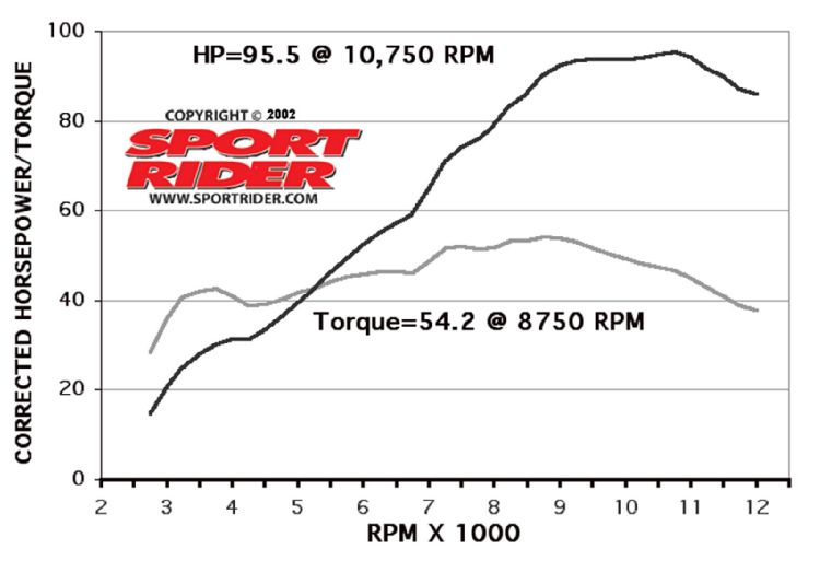 A New Measure Of Performance | Boy Meets Bike